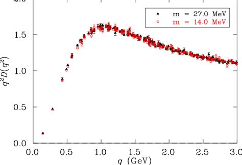 The Sea Quark Mass Dependence Of The Landau Gauge Gluon Dressing