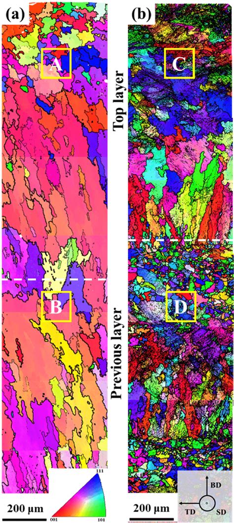 Ebsd Diagrams Of Structural Evolution A Ipf Colouring Diagram Of The