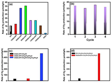 Polymers Free Full Text Construction Of Direct Z−scheme Sns2