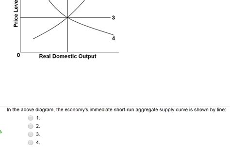 Solved Real Domestic Output In The Above Diagram The