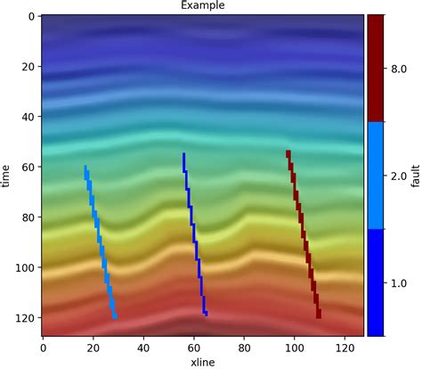 Show Slice Rgt Fault — Cigvis Show Slice Rgt Fault — Cigvis