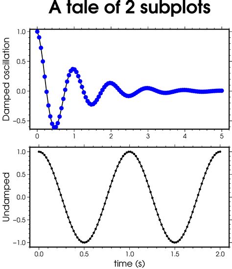 R Auto In Subplot Is Not Per Pannel · Issue 3520 · Genericmappingtoolsgmt · Github
