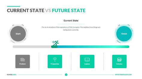 Current State Vs Future State Template Download Now