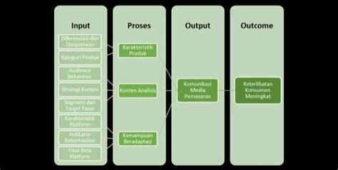 Gambar 2 Logic Framework Pemasaran Di Era Teknologi 40 Untuk Download Scientific Diagram