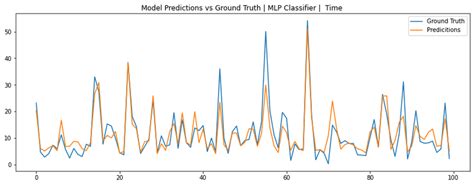 Cloud AI In The Developer Community Google Cloud Blog