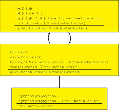 Measuring Inconsistency In Argument Graphs
