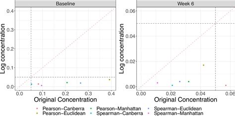 Statistical And Computational Methods For Integrating Microbiome Host Genomics And