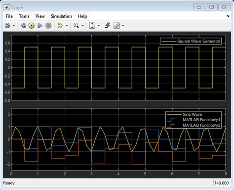 manage the input trigger of a matlab function block matlab and simulink
