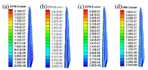 The Erosion Rate Distributions For Different Sand Sizes A