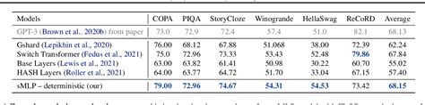 Figure 1 From Efficient Language Modeling With Sparse All Mlp