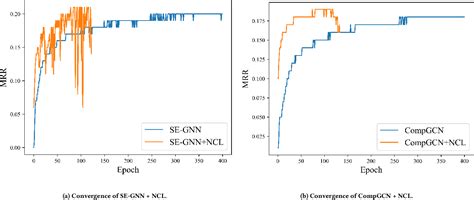 figure 4 from node based knowledge graph contrastive learning for