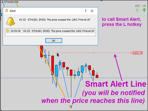 Market Structure MTF Buy Trading Indicator For MetaTrader 4