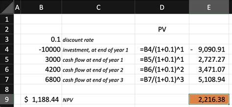 Npv Calculation In Excel Is Wrong Why The Numbers Dont Match Npv