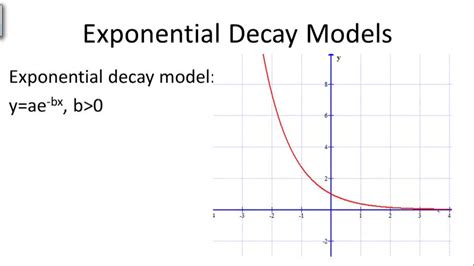 Exponential Decay CK Foundation