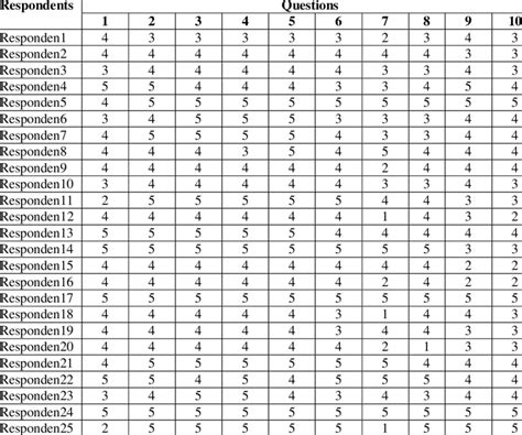 Questionnaire Calculation Using A Likert Scale Download Scientific Diagram