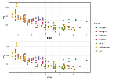 3 Stack Layout Ggalign Bridging The Grammar Of Graphics And Complex