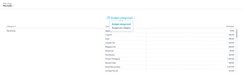 gooddata plugins 3 insight groups gooddata