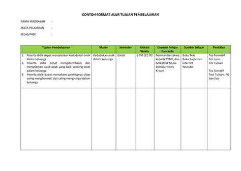 Format Analisis Cp Tp Dan Atpdocx