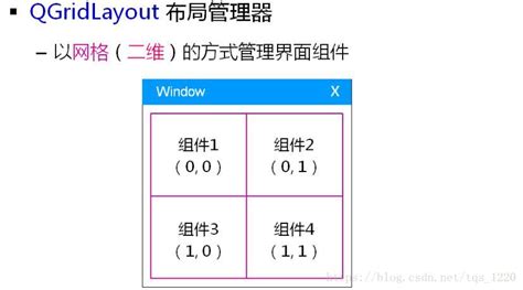 qt学习之路14 布局管理器（qgridlayout） qtwidgets qgridlayout setspacing 0 csdn博客