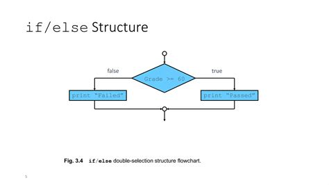Unit2 Control Statements Ppt