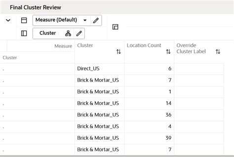 location clustering