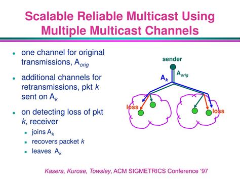 Ppt Scalable Reliable Multicast In Wide Area Networks Powerpoint