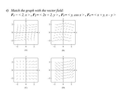 solved 1 match the graph with the vector field