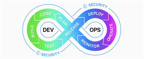 What is DevSecOps? How it Works & Use Cases | Datadog