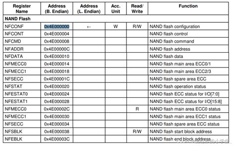 《linux驱动：nand flash驱动看这一篇就够了》 linux nand驱动 csdn博客