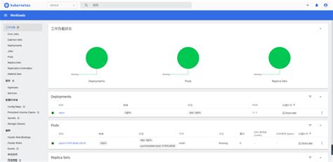 【k8s专题】五、kubernetes Dashboard 安装配置 云社区 华为云