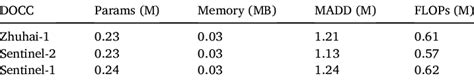 model complexity evaluation result download scientific diagram