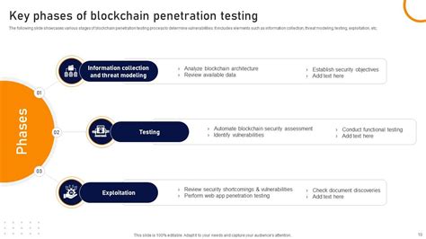 Blockchain Cyber Security Issues And Risk Mitigation Powerpoint Ppt