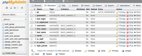 django authentication on shared host using fastcgi 2020