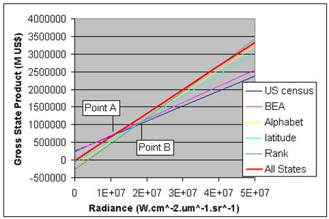 Comparison Of Different Relationships Derived From The Five Aggregation Download Scientific