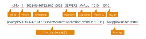 Syslogとは？rfcと歴史から考える 【公式】統合ログ管理システム Logstorage