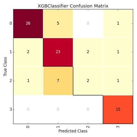 Plot Confusion Matrix Sweet — Watex 033 Documentation