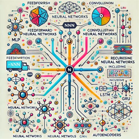 Types of Neural Networks: A Comprehensive Overview