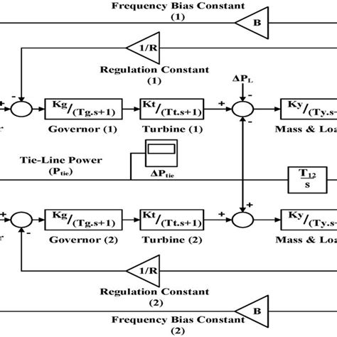 two area interconnected electric power system model with download