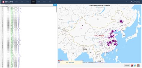 2020年31省市gdp数据可视化echarts中国地图gdp数据 Csdn博客