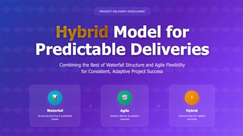 Hybrid Model For Predictable Deliveries