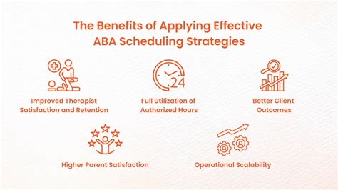 Simplifying ABA Scheduling Strategies That Work