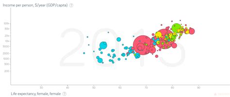 variables and graphs