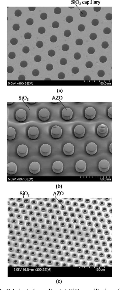 Figure 1 From Reversible Low Voltage Electrowetting With Sio2 Capillary Window For Optical