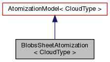 Openfoam Blobssheetatomization Class Template Reference