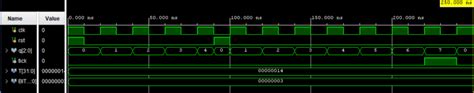 Test Bench For Verilog Behavioral Simulation Fpga Coding