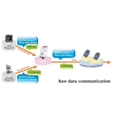Modbus Rtu 2 Master Units Share 1 Slave Unit