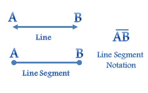 What Is A Line Segment In Geometry Definition Formula Example Study Com