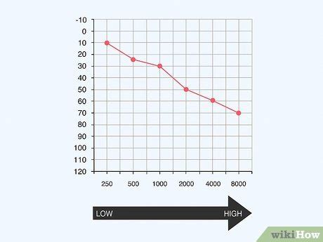 How To Read An Audiogram Steps With Pictures WikiHow