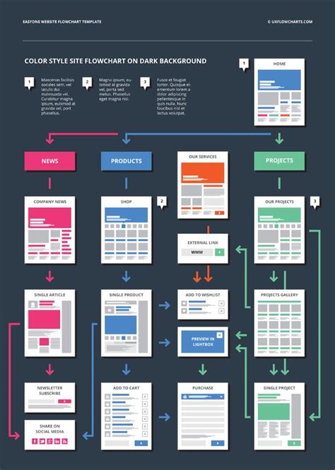 When I First Decide To Write About The UX Design Process In The Most Understandable Way Possible