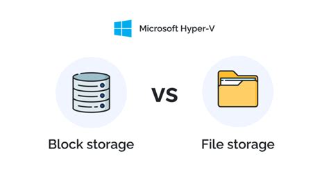 File Vs Block Part 2 Smb Vs Iscsi Vs Nvme Of In Hyper V Starwind